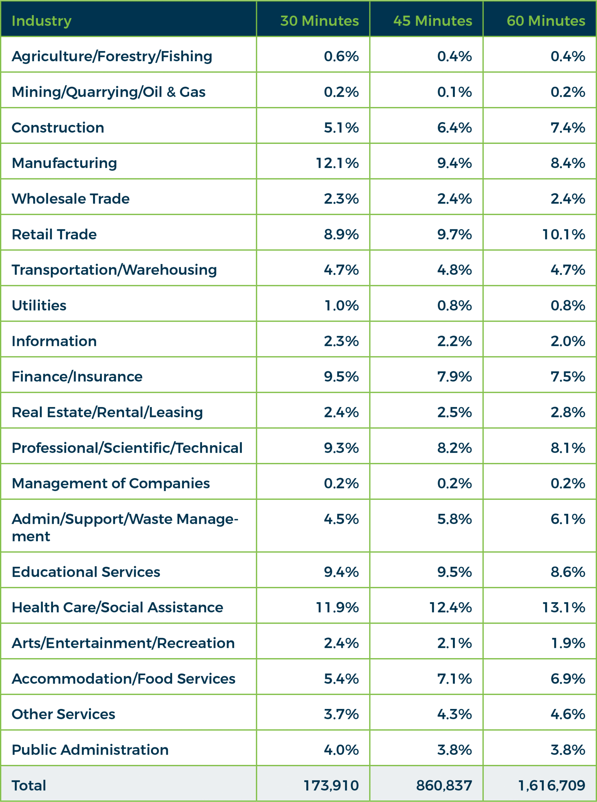 Regional Workforce | MEDA Maricopa Economic Development Alliance