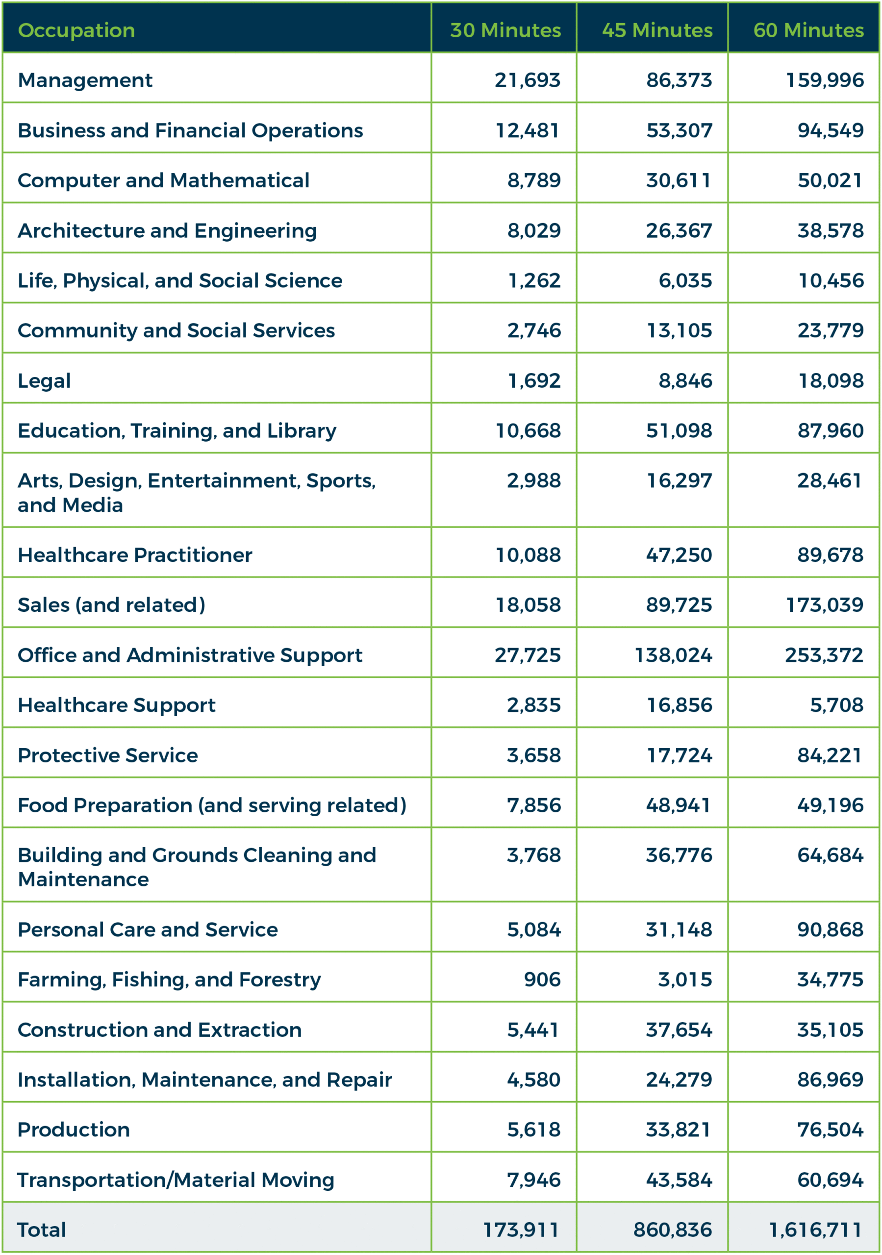 Regional Workforce | MEDA Maricopa Economic Development Alliance
